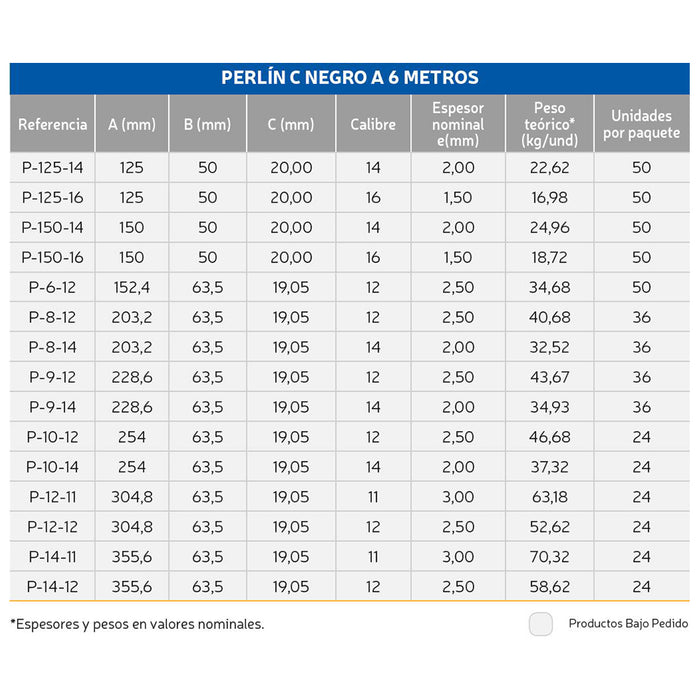 Perlin Tipo C 6 mts - Corpacero | Ancla